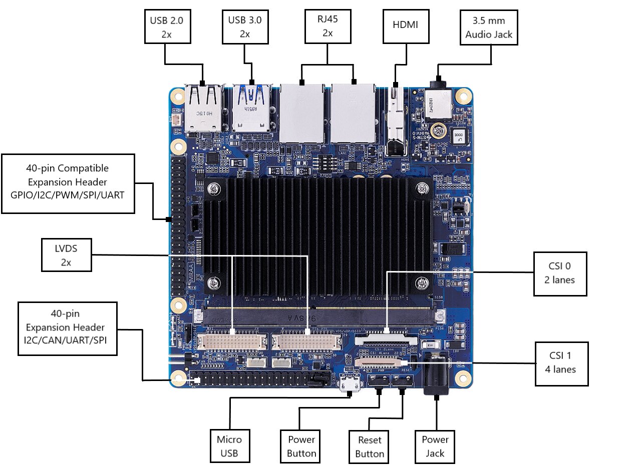 ADLINK Industrial Pi Wiki